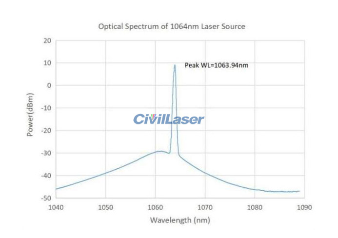 FL-1064-400-PM 데스크탑 유형 1064nm 400mW IR Laser Coupled PM980 Optic Fiber