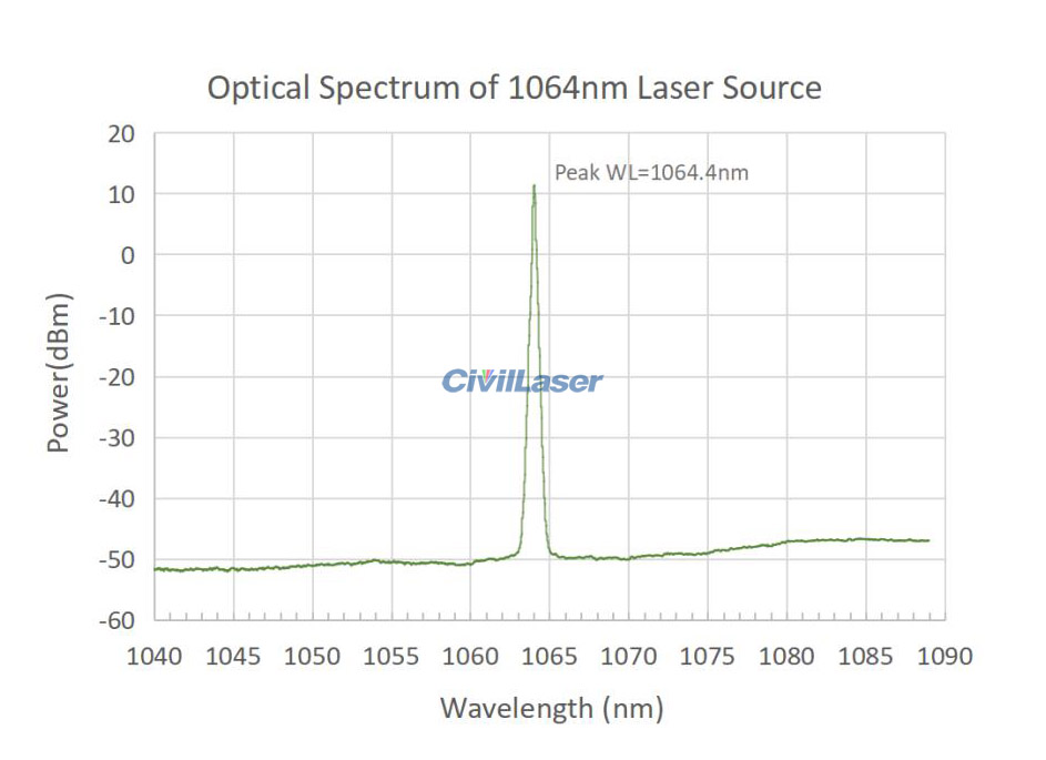 1064nm 5Watt High Power 광섬유 결합 레이저 PM980 Fiber Output FLH-1064-37-PM 모듈 유형