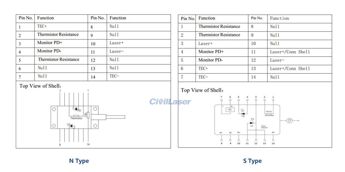 1550nm 1590nm DFB Butterfly 레이저 다이오드s 14-Pin SM Fiber or PM Fiber