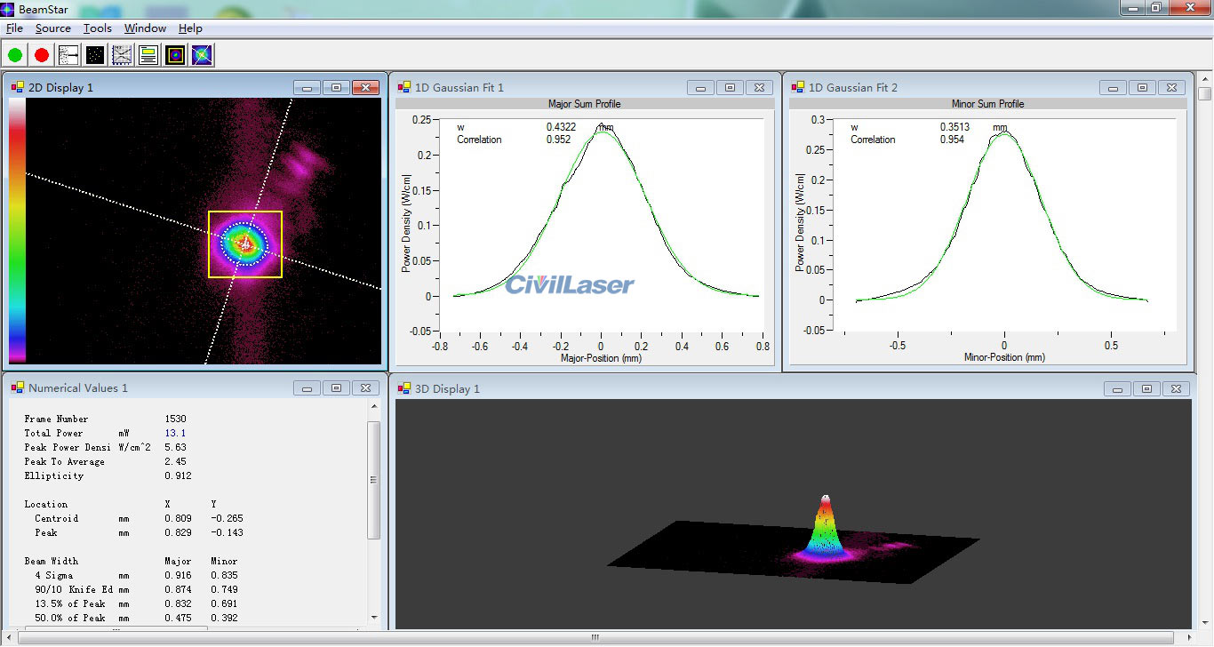 355nm 5W UV Q-Switched Laser Acousto-Optic Q-Switched Water Cooled Type