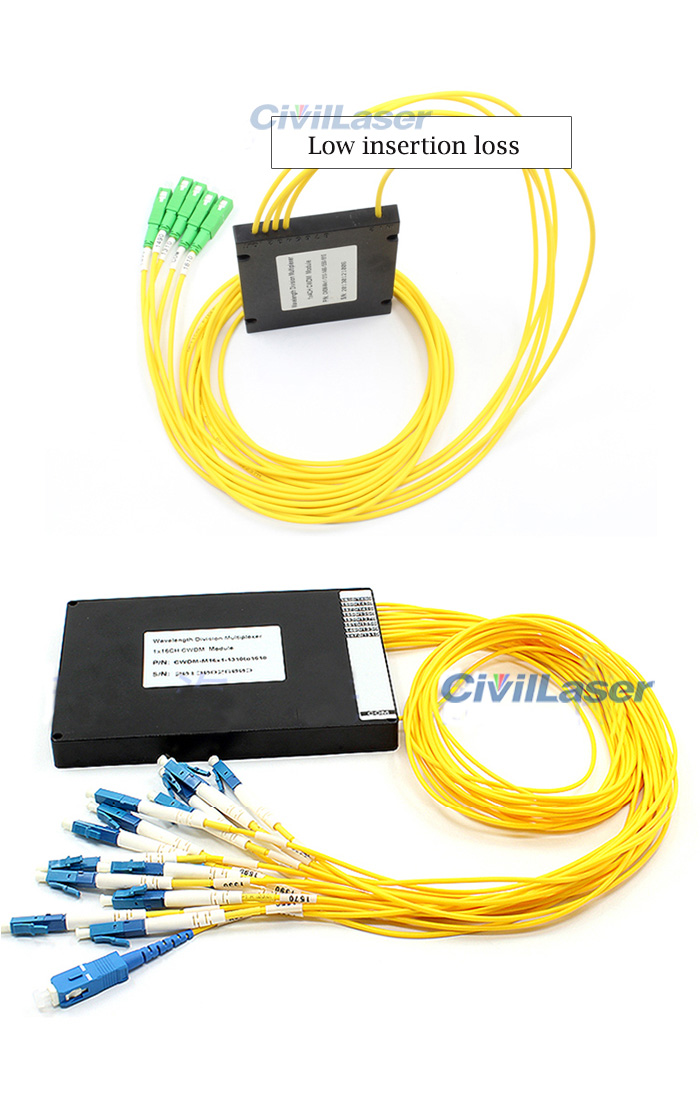 Four Channel Fiber Wavelength Division Multiplexer 4CWDM