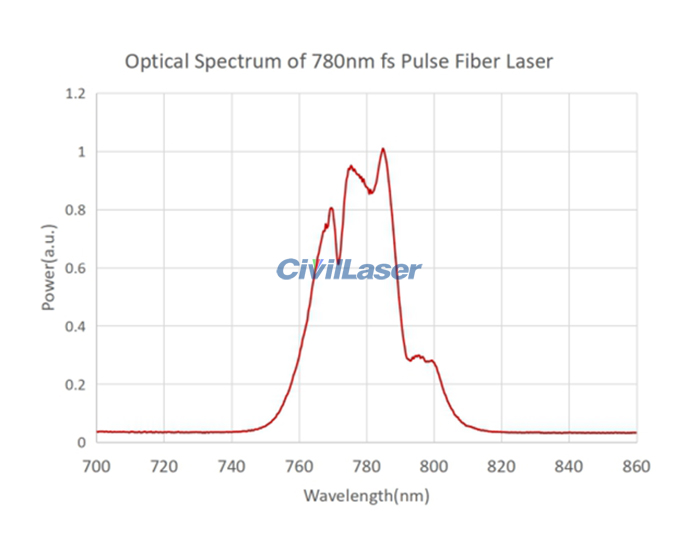 780nm Femtosecond Pulse 파이버 레이저 Ultra-Fast 레이저 모듈 Type Customizable