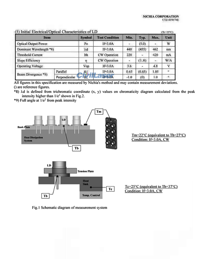 Nichia 455nm 40W 5W*8 High Power 블루 레이저 다이오드 Bank NUBM0E LD Module