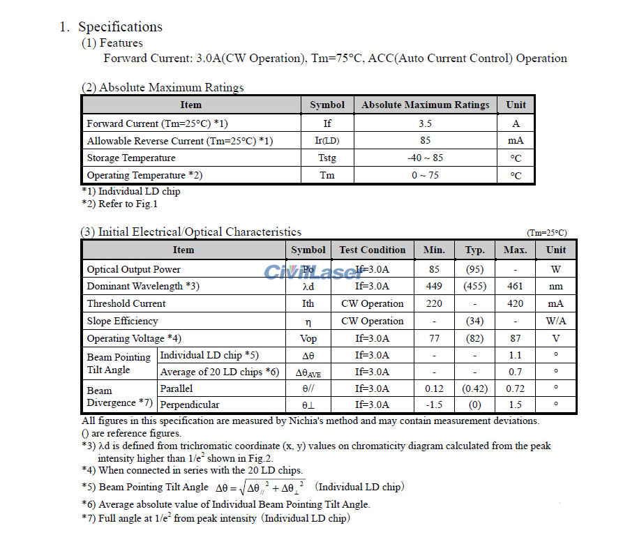 Nichia NUBM36 Projection Light Source 455nm 20*5.25W Integrated 105W ...