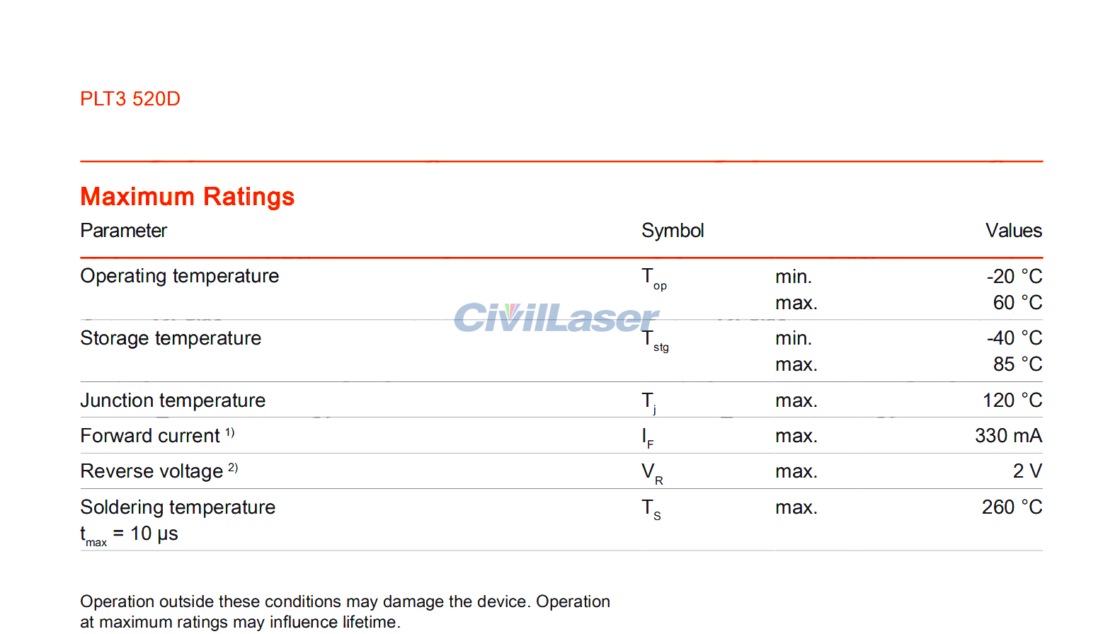 Osram PLT3 520D 520nm 140mW 녹색 레이저 다이오드 TO38 Package