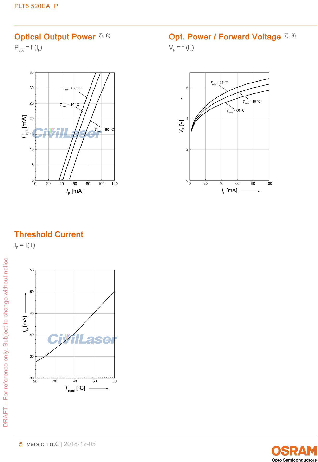 PLT5 520EA_P 520nm 20mW 레이저 다이오드 Osarm 녹색 레이저 소스 TO56 Package