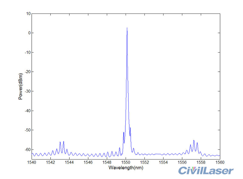 C-Band 1528~1563nm wavelength adjustable 파이버 레이저 89 multi wavelengths laser